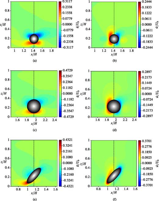 Inertial migration of non-spherical particles in straight microfluidic ...