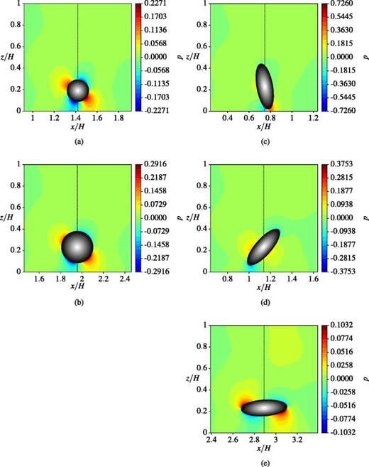 Inertial migration of non-spherical particles in straight microfluidic channels | Physics of ...