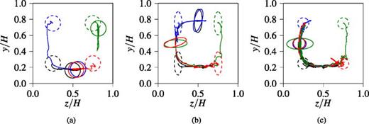 Inertial migration of non-spherical particles in straight microfluidic ...