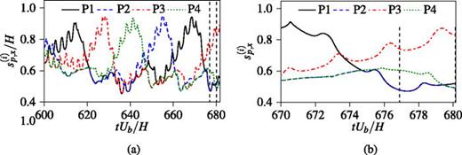 Inertial migration of non-spherical particles in straight microfluidic ...