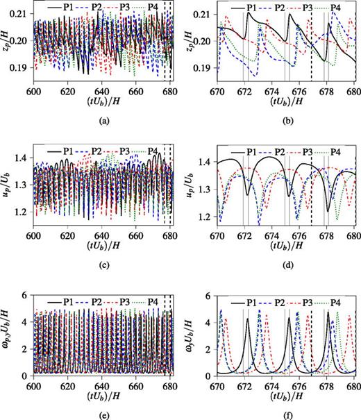 Inertial migration of non-spherical particles in straight microfluidic ...