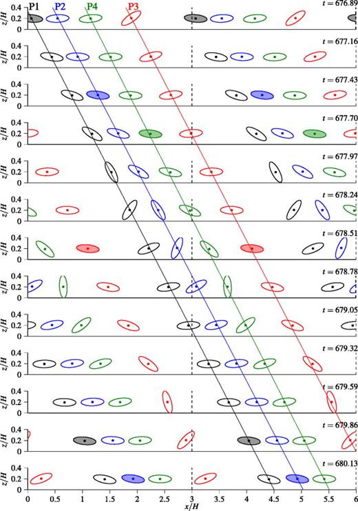 Inertial migration of non-spherical particles in straight microfluidic ...