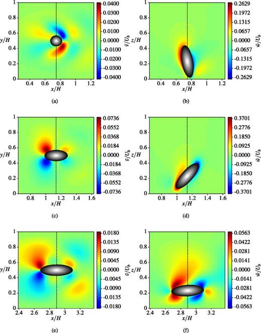 Inertial migration of non-spherical particles in straight microfluidic ...