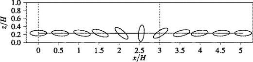 Inertial migration of non-spherical particles in straight microfluidic ...