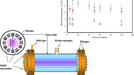 Electrical and optical characterization of a cage discharge plasma ...