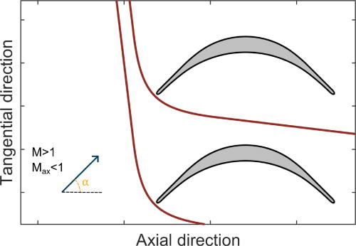 Understanding and modeling unstarting phenomena in a supersonic inlet ...