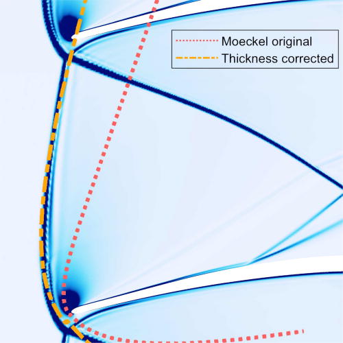 Understanding and modeling unstarting phenomena in a supersonic inlet ...