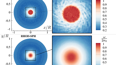 A regularized high-order diffusive smoothed particle hydrodynamics scheme without tensile ...