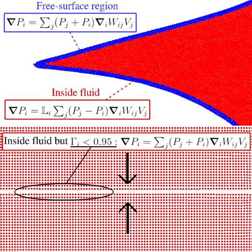 A regularized high-order diffusive smoothed particle hydrodynamics scheme without tensile ...