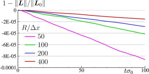 A regularized high-order diffusive smoothed particle hydrodynamics scheme without tensile ...