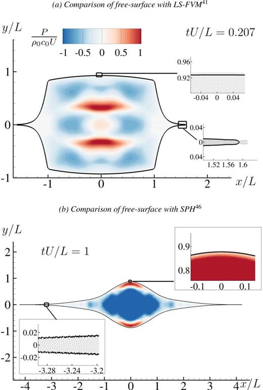 A regularized high-order diffusive smoothed particle hydrodynamics scheme without tensile ...
