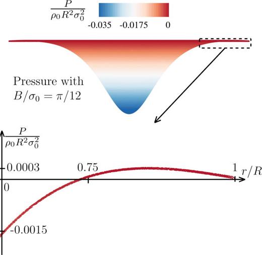 A regularized high-order diffusive smoothed particle hydrodynamics scheme without tensile ...