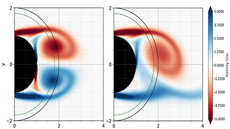 Coupling of OpenFOAM with a Lagrangian vortex particle method for external aerodynamic ...