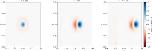 Coupling Of Openfoam With A Lagrangian Vortex Particle Method For External Aerodynamic