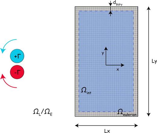 Coupling of OpenFOAM with a Lagrangian vortex particle method for external aerodynamic ...