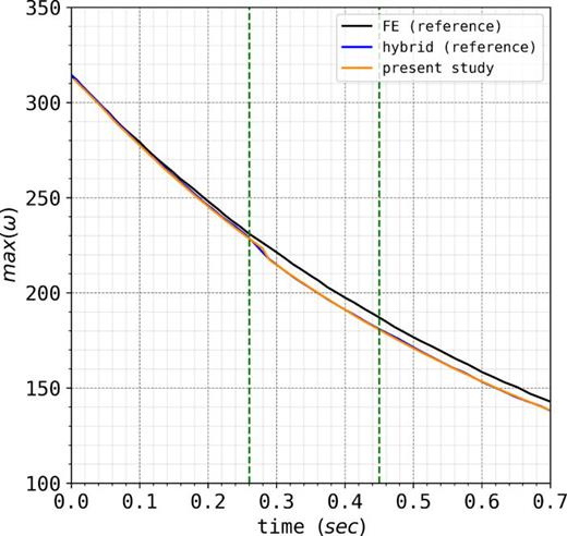 Coupling of OpenFOAM with a Lagrangian vortex particle method for external aerodynamic ...