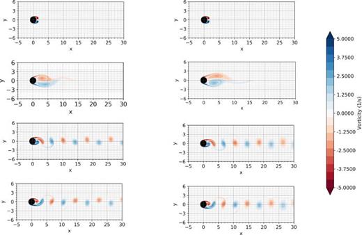 Coupling of OpenFOAM with a Lagrangian vortex particle method for external aerodynamic ...