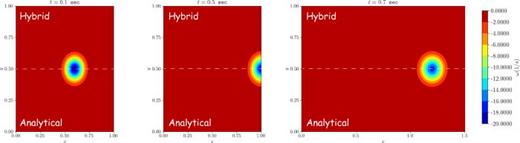 Coupling of OpenFOAM with a Lagrangian vortex particle method for external aerodynamic ...