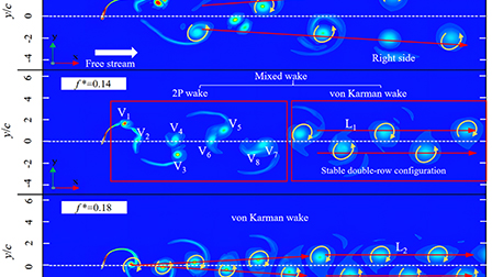 Wake physics of two-dimensional flapping-hydrofoil turbines | Physics ...