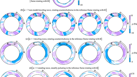Instabilities in a turbulent swirling source flow between parallel ...