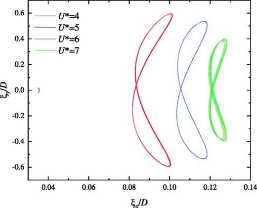 Vortex-induced vibrations in an active pitching flapping foil power ...