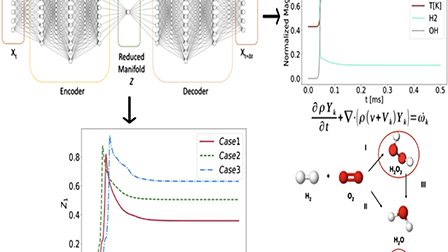 Deep learning dynamical latencies for the analysis and reduction of combustion chemistry ...
