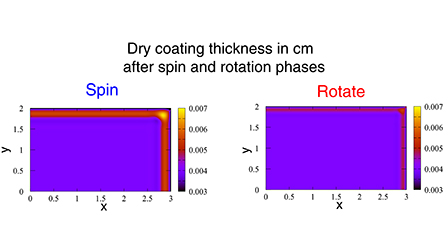 Reduction of edge beading defects on rectangular substrates using a ...