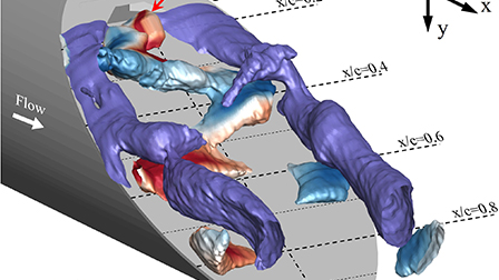 On the unsteady interactions between a sweeping jet and afterbody ...