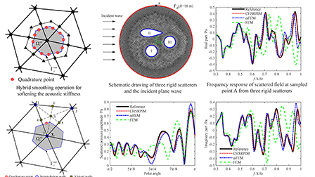 A coupled hybrid smoothed radial point interpolation method for computing underwater acoustic ...
