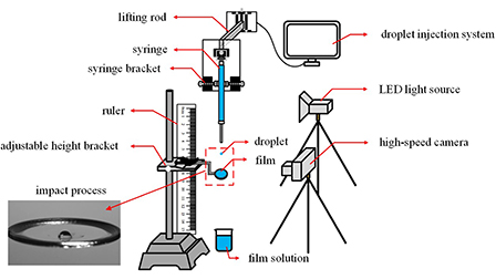 Effect of film properties on droplet impact on suspended films ...