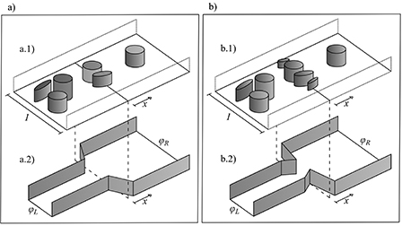 Coping with geometric discontinuities in porosity-based shallow water ...