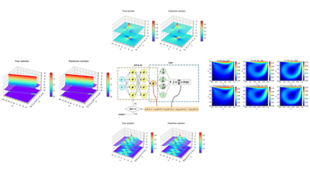 An efficient framework for solving forward and inverse problems of nonlinear partial ...