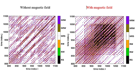 Application of the visual boundary recurrence plots to ...