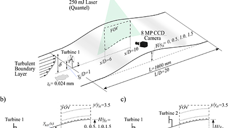 Wake interaction of aligned wind turbines over two-dimensional hills ...