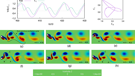 Deciphering the influence of shape on vortex-induced vibrations ...