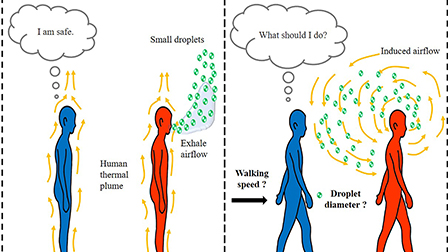 Droplet dispersion characteristics during human walking in a queue ...