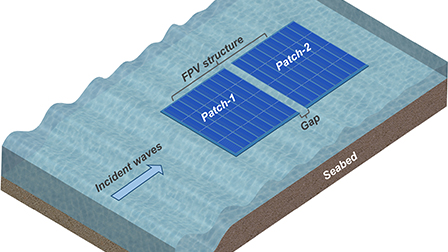 Resonance mechanism of hydroelastic response of multi-patch floating photovoltaic structure in ...