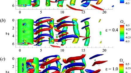 Three-dimensional wake transition of a heated square cylinder in the presence of cross-buoyancy ...