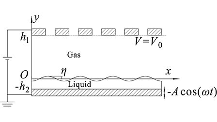 Linear instability of a two-dimensional viscoelastic liquid film under the coupling effect of ...