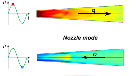 Theoretical and numerical analysis of the flow through a diffuser ...