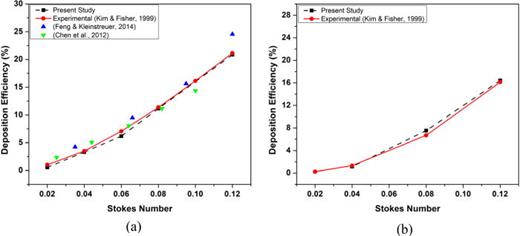 Application of heliox for optimized drug delivery through respiratory ...