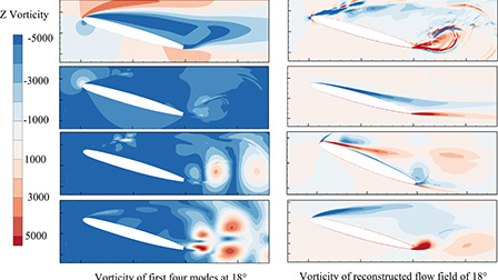 Investigation on transition characteristics of laminar separation ...