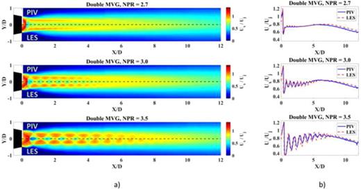 Flow and acoustic fields investigation of noise reduction by micro ...