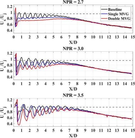 Flow and acoustic fields investigation of noise reduction by micro ...