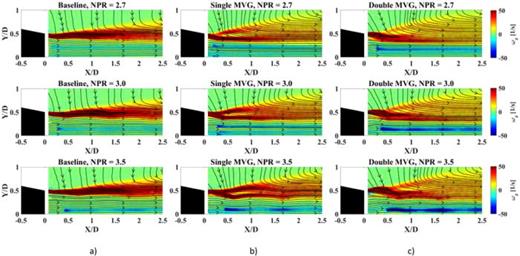 Flow and acoustic fields investigation of noise reduction by micro ...