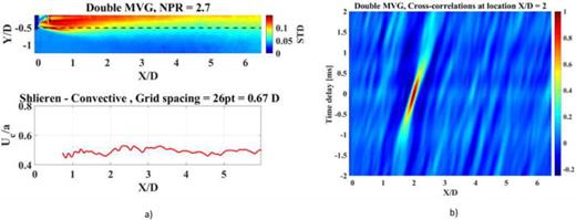 Flow and acoustic fields investigation of noise reduction by micro ...