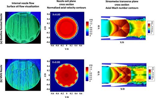 Flow and acoustic fields investigation of noise reduction by micro ...