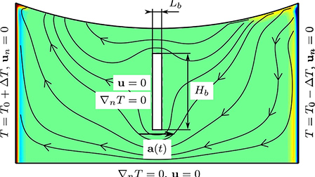 Sloshing reduction in microgravity: Thermocapillary-based control and ...