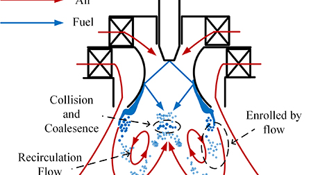 Aerodynamic effect on atomization characteristics in a swirl cup ...