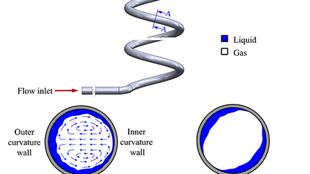 Two-phase flow structures in a helically coiled microchannel: An ...